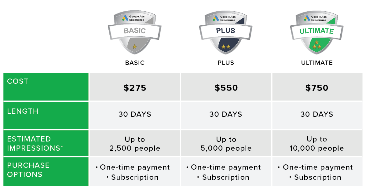 Getting Customers for your Blasting Business
