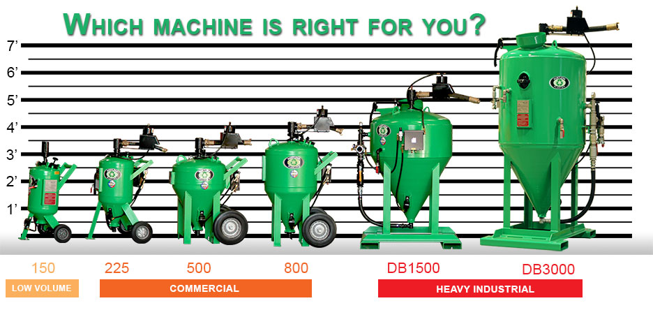Machines, Product, Equipment - Dustless Blasting - The Future of ...