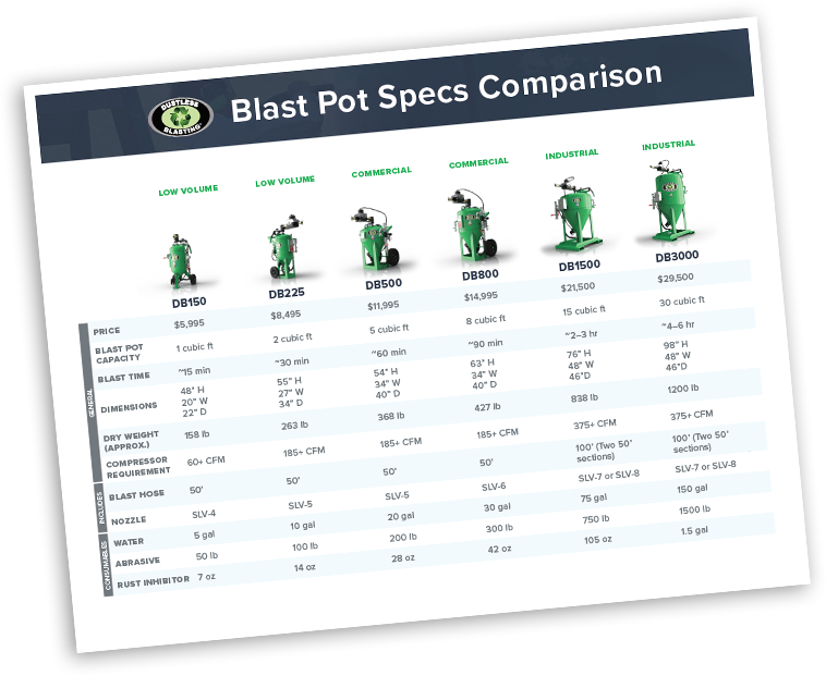 Download Blast Pot Comparison Guide Download Blast Pot Comparison Guide
