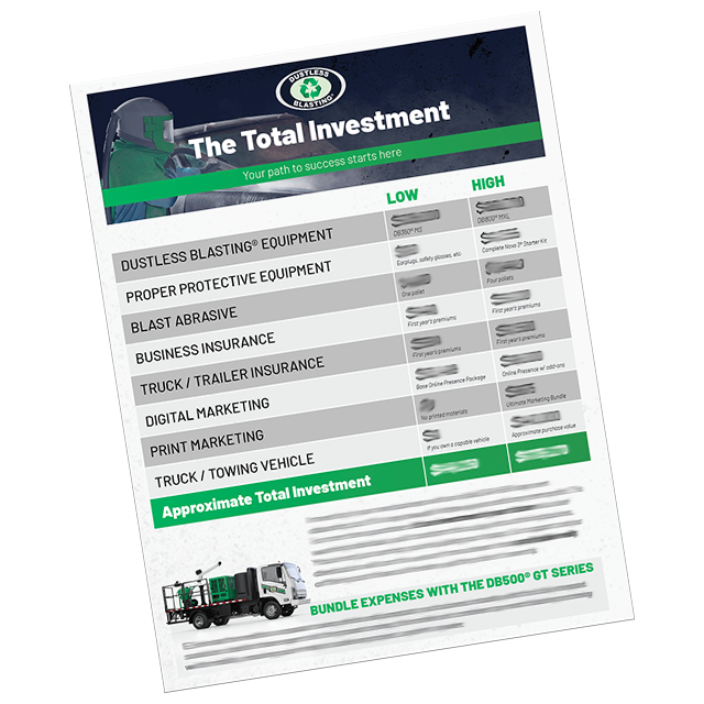 What is my total investment?